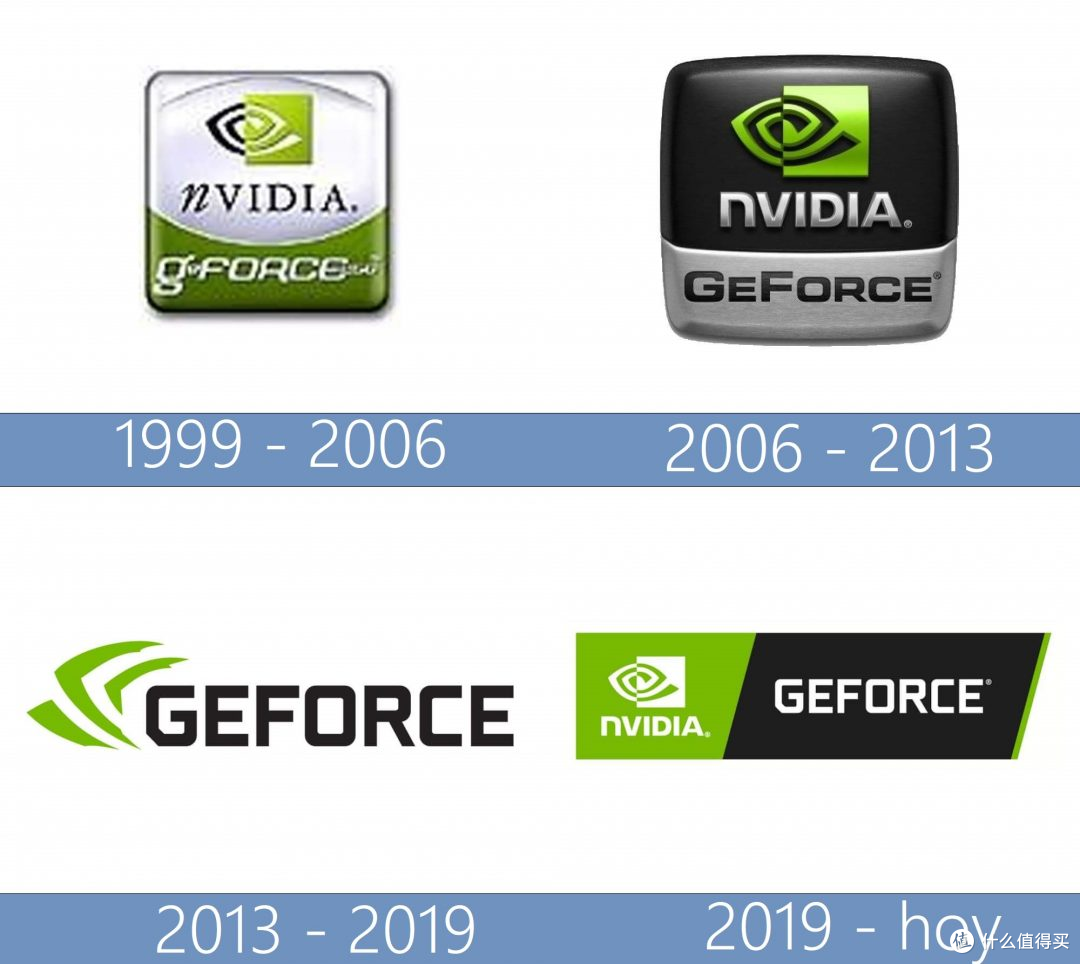 NVIDIA GeForce显卡诞生24年了，今天来聊聊它的历史进程_显卡_什么值得买