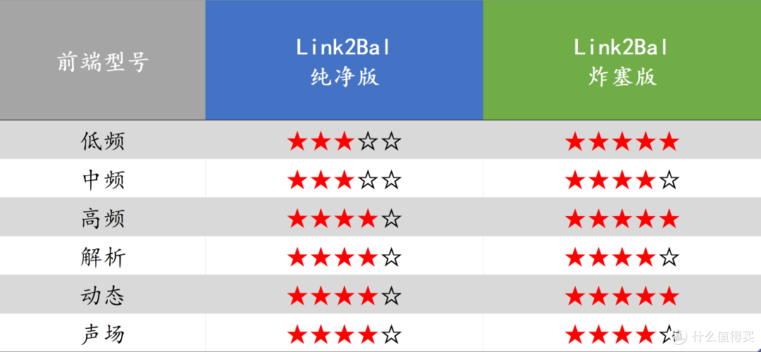 AKG N5005的绝佳拍档！乂度Link2Bal炸塞版小尾巴评测_影音播放_什么值得买