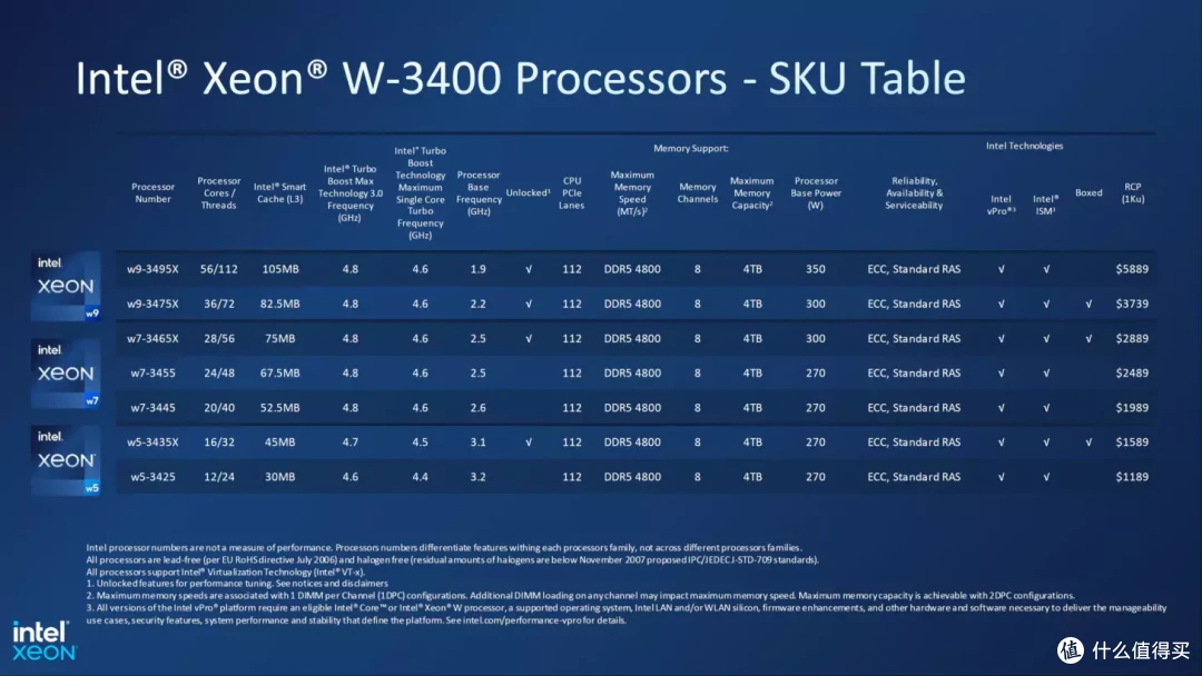 W790支持56核Xeon W9-3495X!美超微SuperMicro X13SWA-TF正式发布_主板_什么值得买