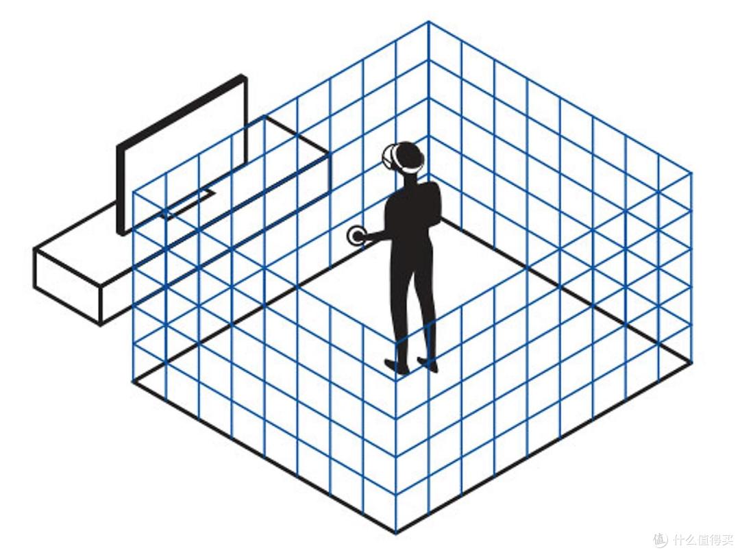 SONY PS VR2 简易开箱与个人感受_VR设备_什么值得买