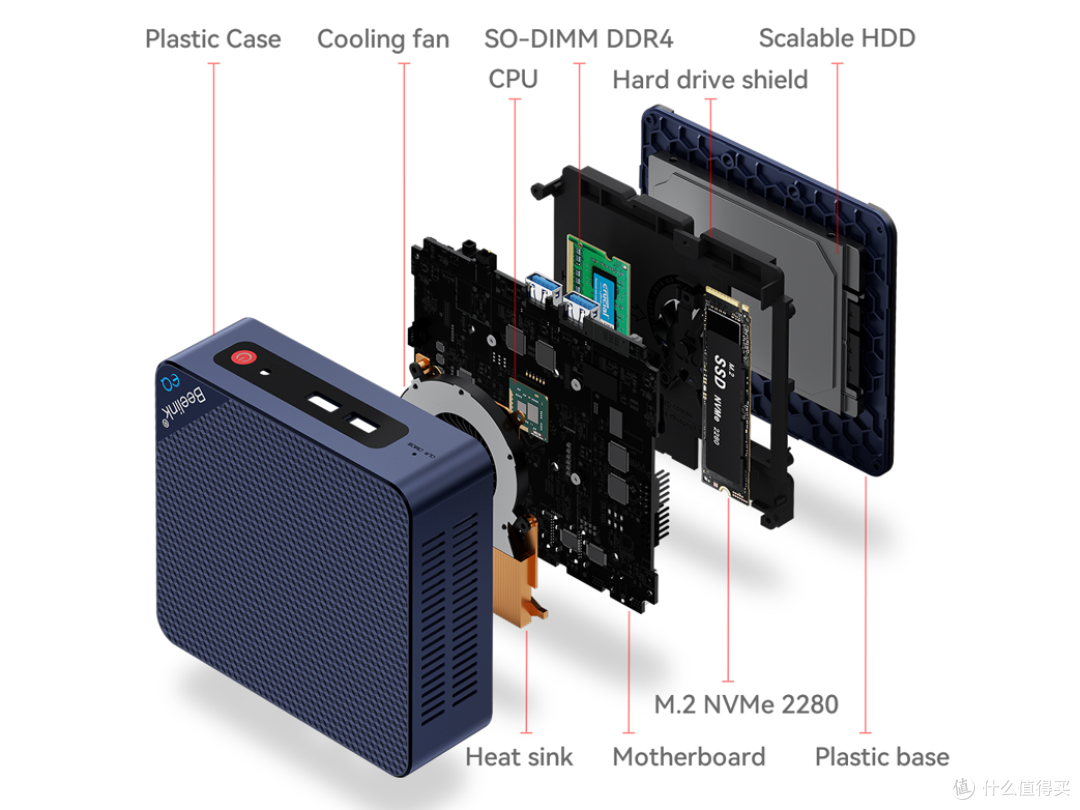 N100/N305处理器，DDR5内存，双2.5G网口，零刻EQ12系列发布在即_台式机_什么值得买