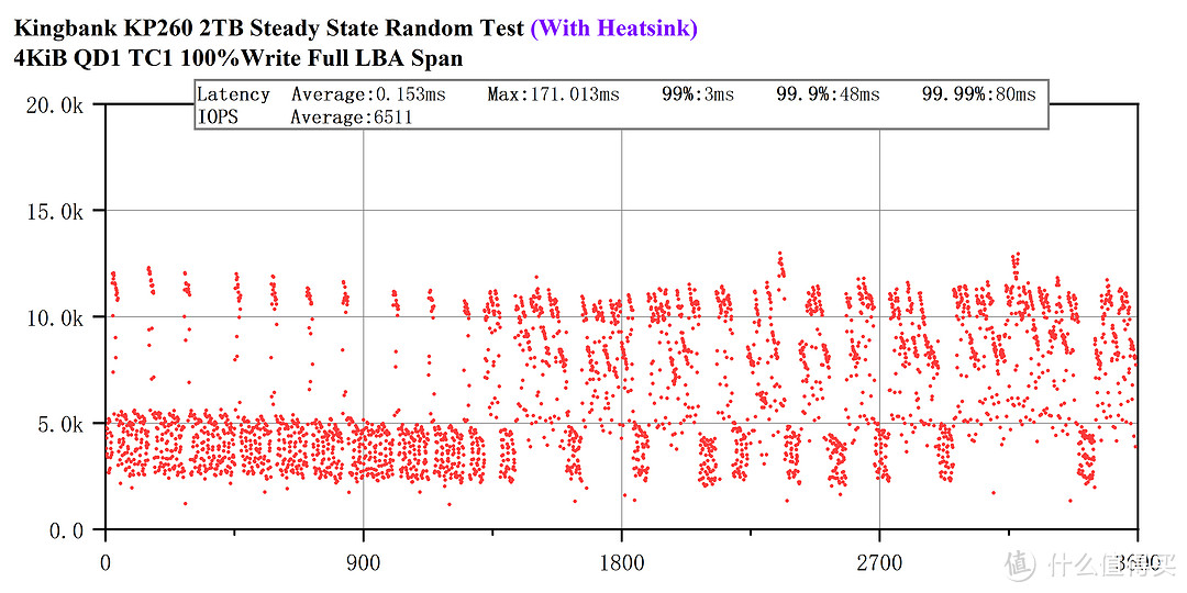年轻人的第一块PCIe 4.0——KingBank KP260 2T评测_固态硬盘_什么值得买