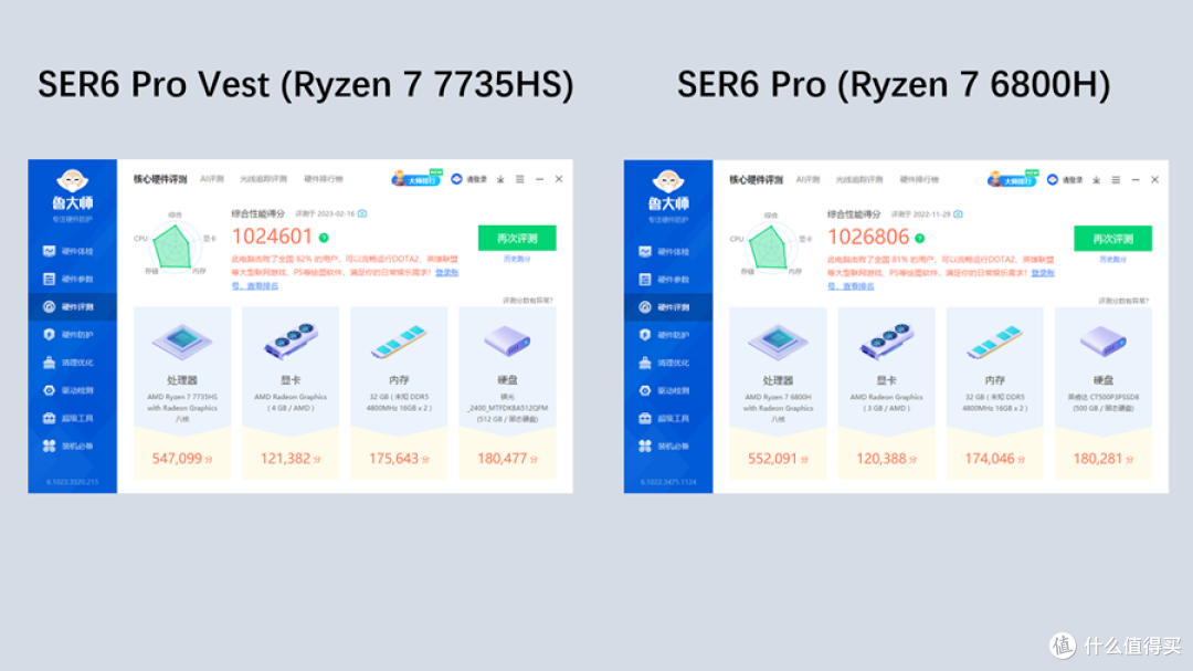 7735HS真的更强？零刻SER6 Pro Vest评测_台式机_什么值得买