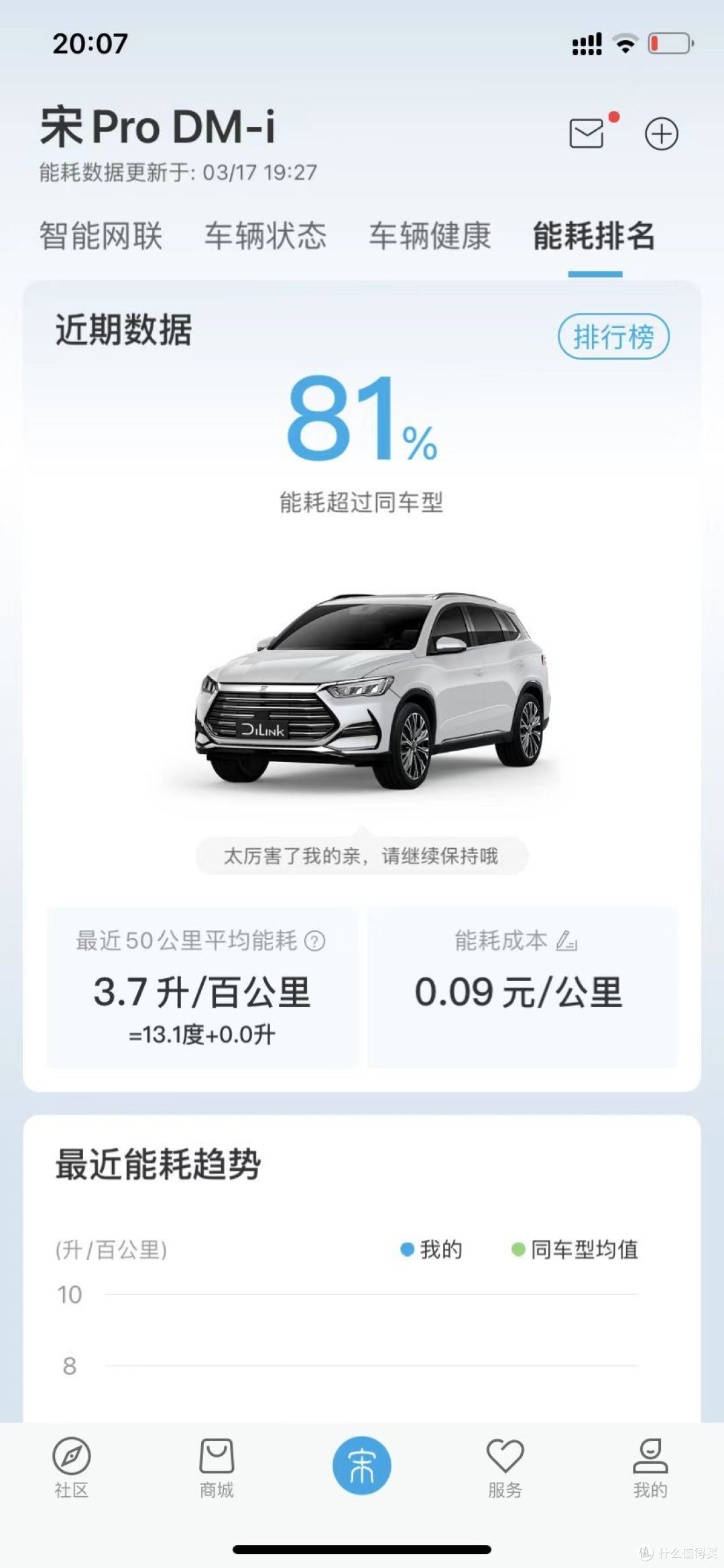 换了比亚迪宋pro dmi，顺风车跑起来更香了，5000多公里使用感受_汽车整车_什么值得买
