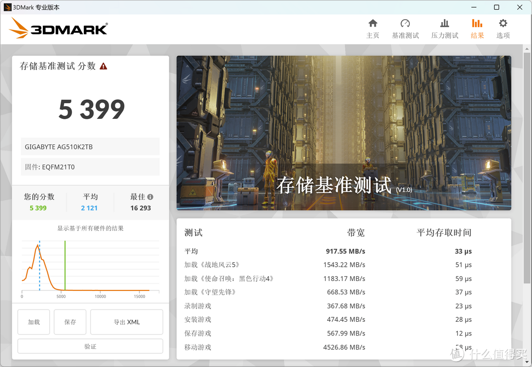 跨入PCIe 5.0时代：技嘉大雕510K 2TB固态硬盘评测_固态硬盘_什么值得买