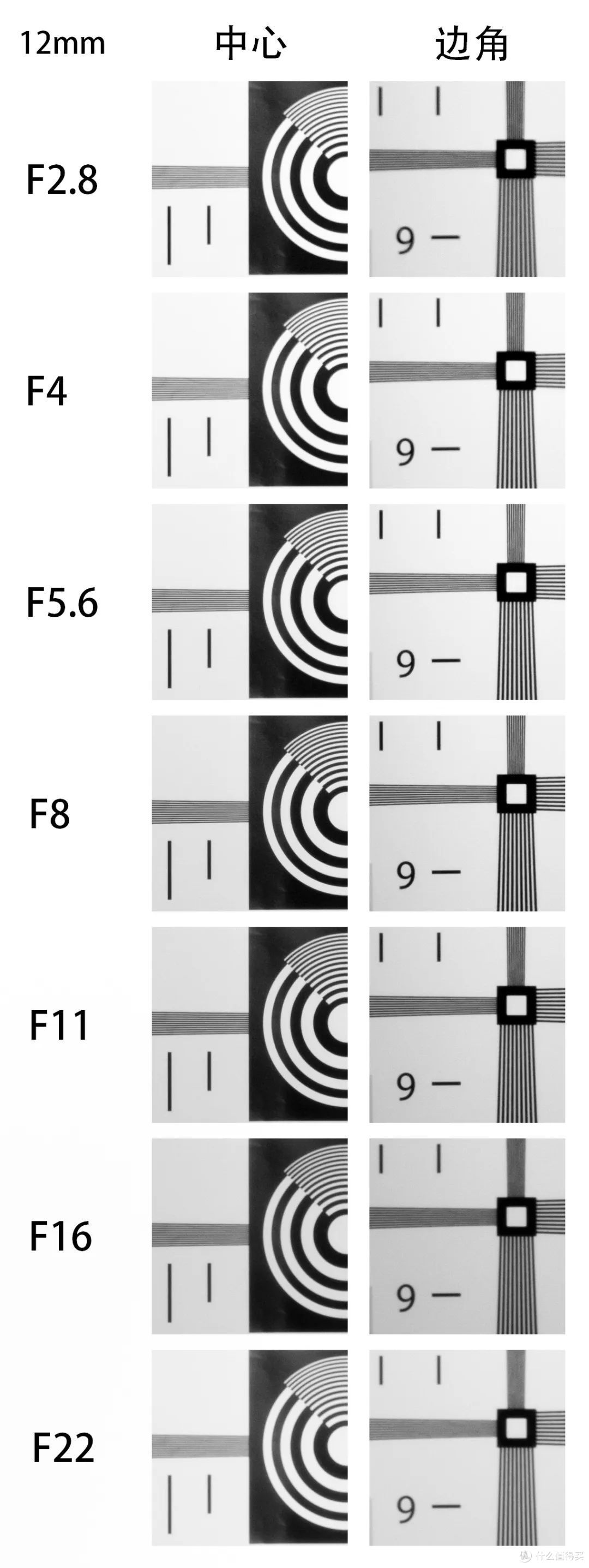 永诺YN 12-35mm F2.8-4 M国产首款自动对焦变焦镜头__什么值得买