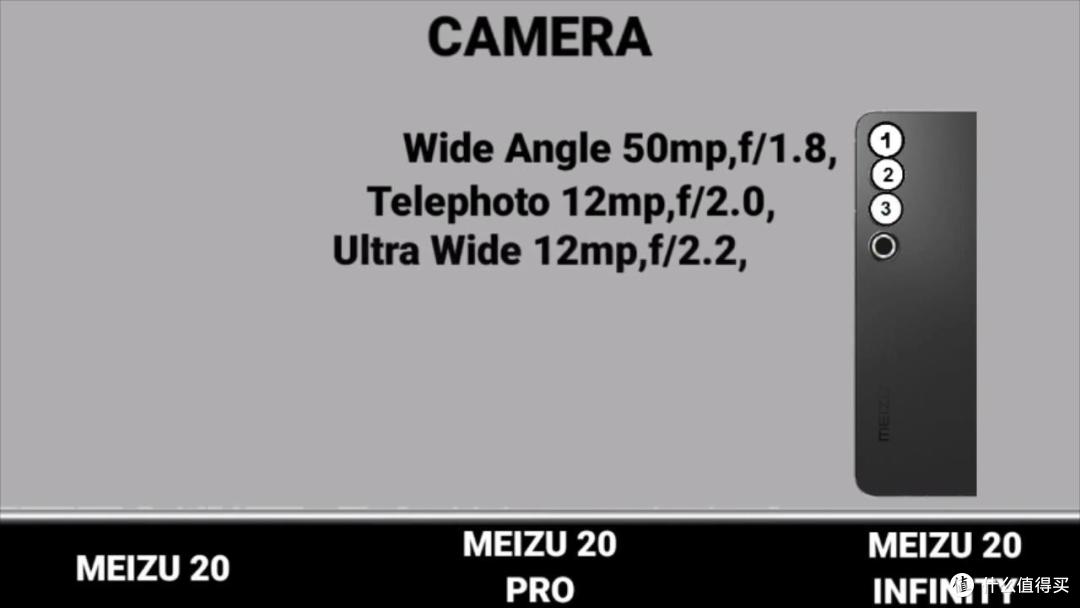 魅族20、魅族20Pro、魅族20无界版有啥区别？看完就明白如何选_安卓手机_什么值得买