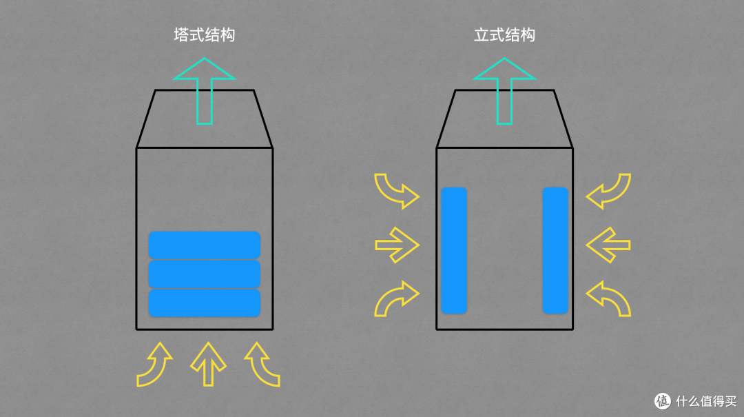 贵的不一定好，好的一定不便宜——352 X88C 空气净化器测评_家用空气净化器_什么值得买