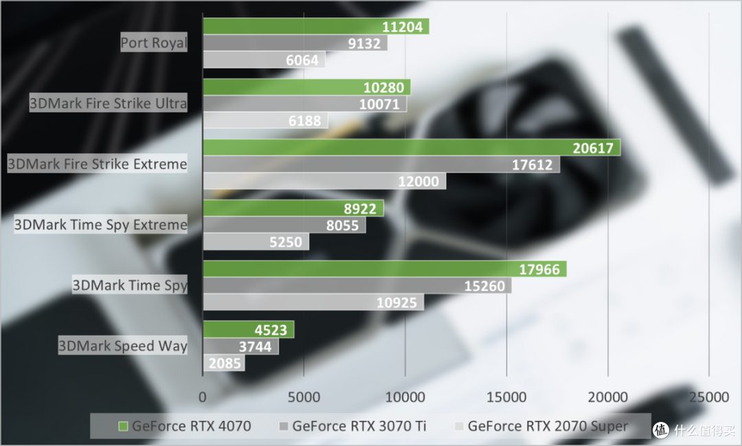 NVIDIA GeForce RTX 4070 FE首发评测：2K游戏无敌手，AI再进阶_显卡_什么值得买