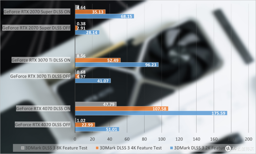 NVIDIA GeForce RTX 4070 FE首发评测：2K游戏无敌手，AI再进阶_显卡_什么值得买