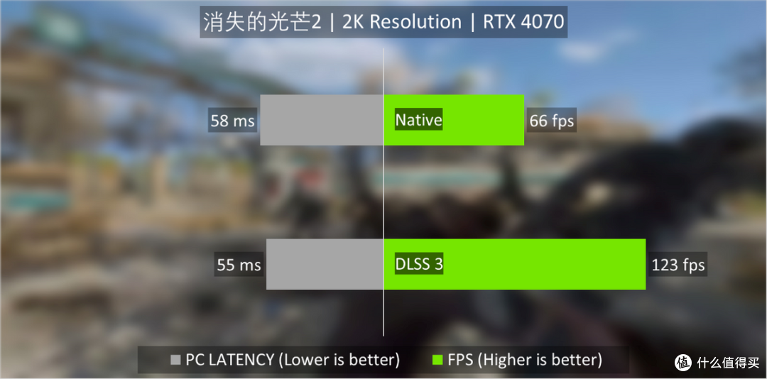 NVIDIA GeForce RTX 4070 FE首发评测：2K游戏无敌手，AI再进阶_显卡_什么值得买