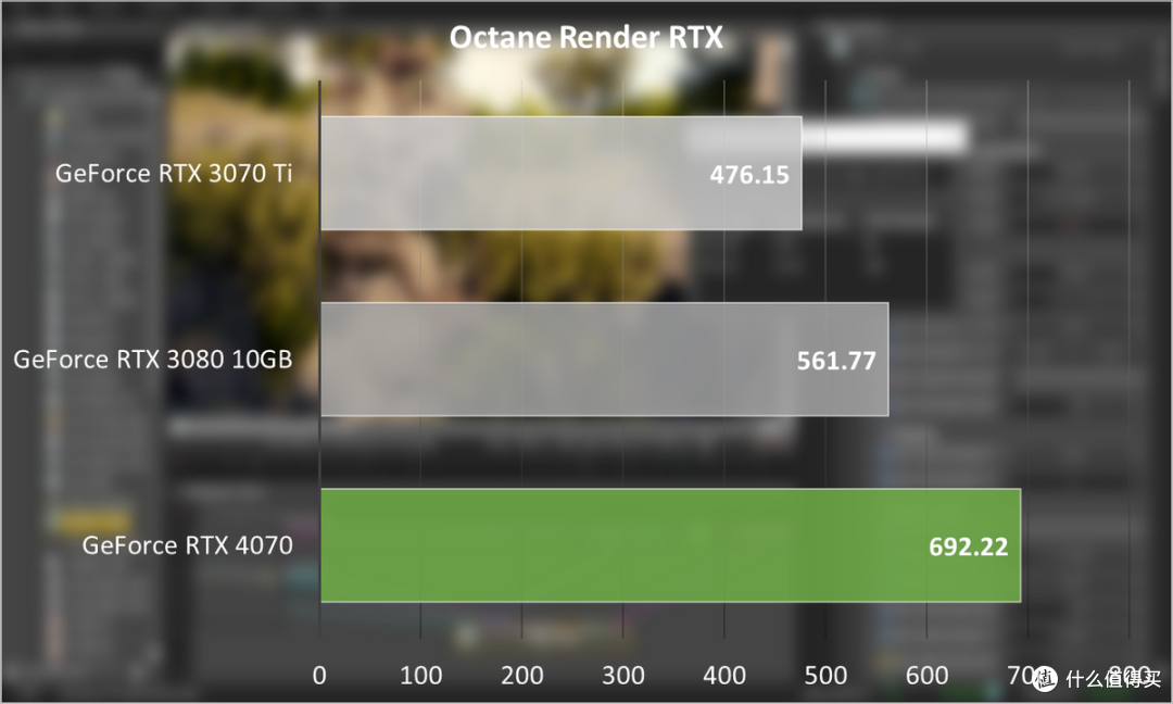 NVIDIA GeForce RTX 4070 FE首发评测：2K游戏无敌手，AI再进阶_显卡_什么值得买