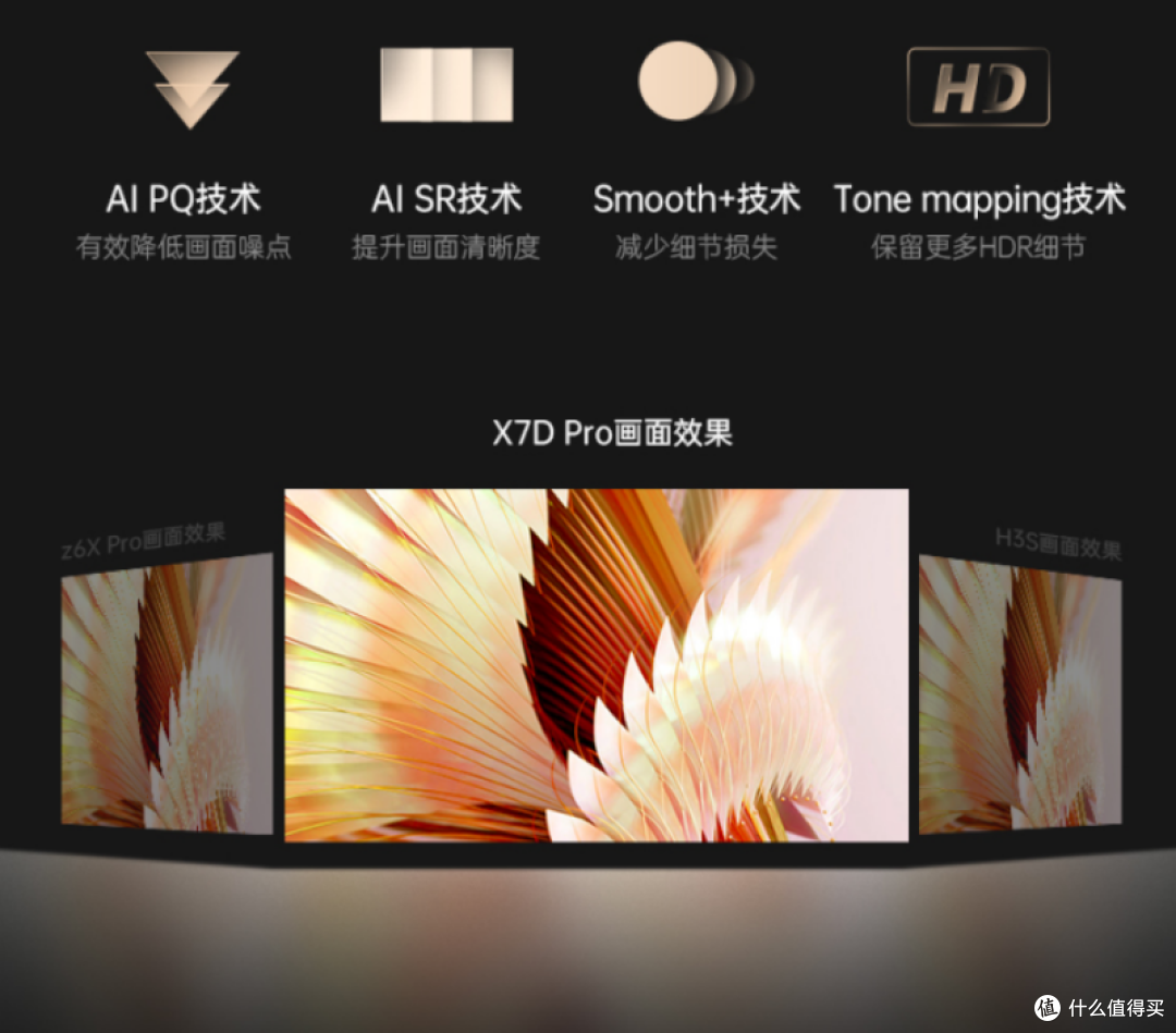 大眼橙X7D Pro 和极米H3S选哪个更具有性价比？_投影仪_什么值得买