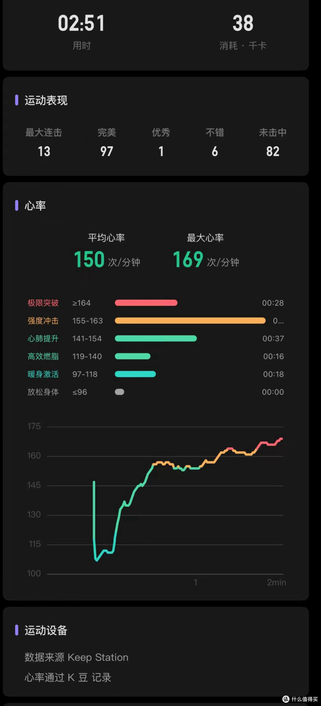您的AI私教已上线-“新物种”Keep Station带来居家运动全新体验_其他智能设备_什么值得买