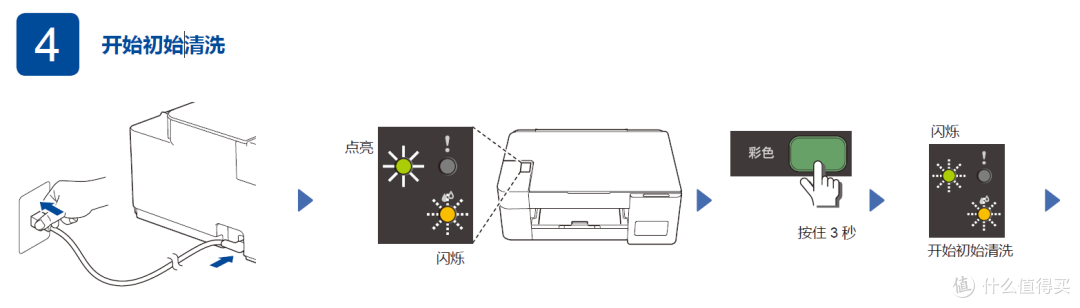 Brother（兄弟） DCP-T226 简单评测_喷墨打印机_什么值得买