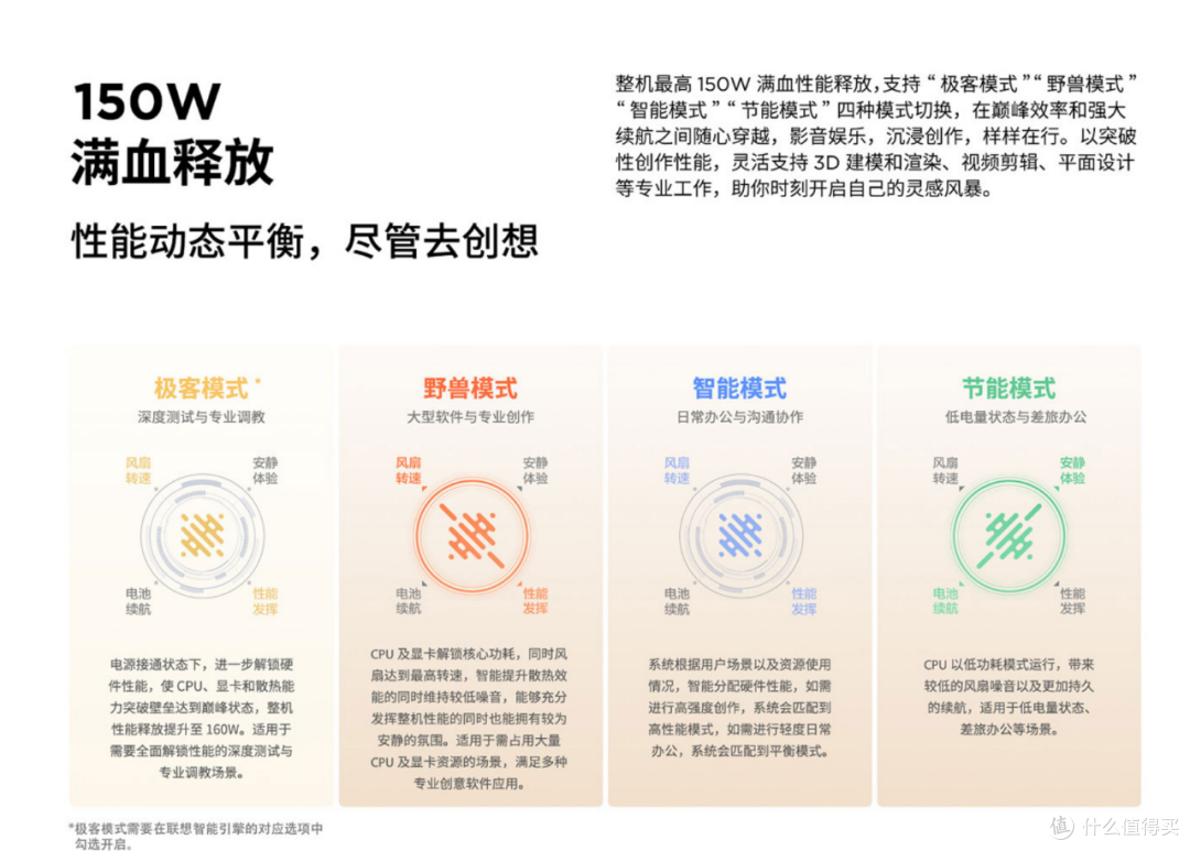 不用等拯救者Y9000X了！ThinkBook 16p 2023到底有多强？_普通笔记本_什么值得买