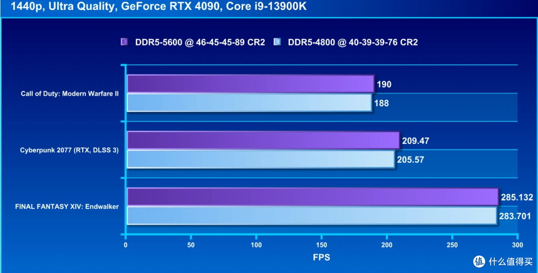 Crucial DDR5-5600 内存动手玩：免设定直上 5600 MT/s 的原生模块_内存_什么值得买