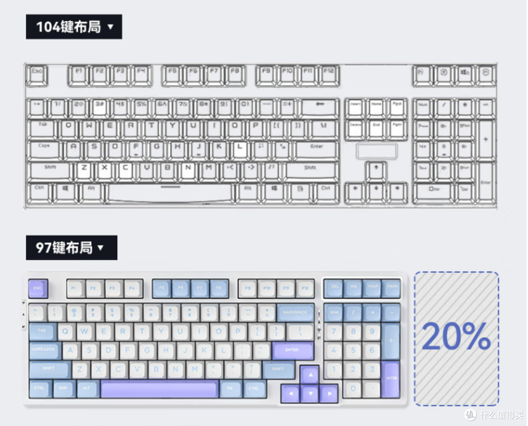 VGN V98Pro机械键盘，有着Gasket结构，三模连接，热插拔~ 颜值说句爆表也不为过吧_键盘_什么值得买