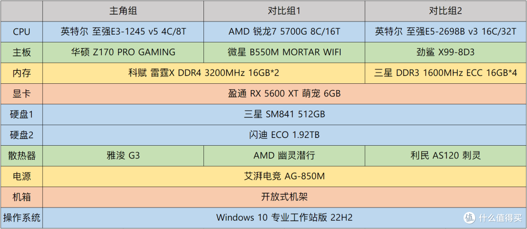 【怀旧】天空湖与神教余晖——回忆英特尔至强E3-1245 v5_显卡_什么值得买