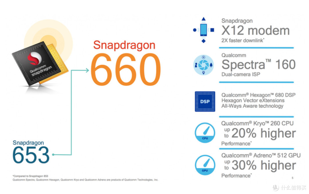 历史的选择？盘点那些神U，从骁龙801到835，从625到660！_安卓手机_什么值得买