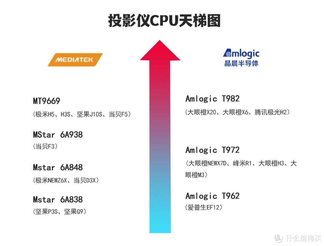 家用智能投影如何选择？大眼橙X6、极米Z6X Pro、极米NewZ6X、当贝D5X对比大测评！_投影仪_什么值得买