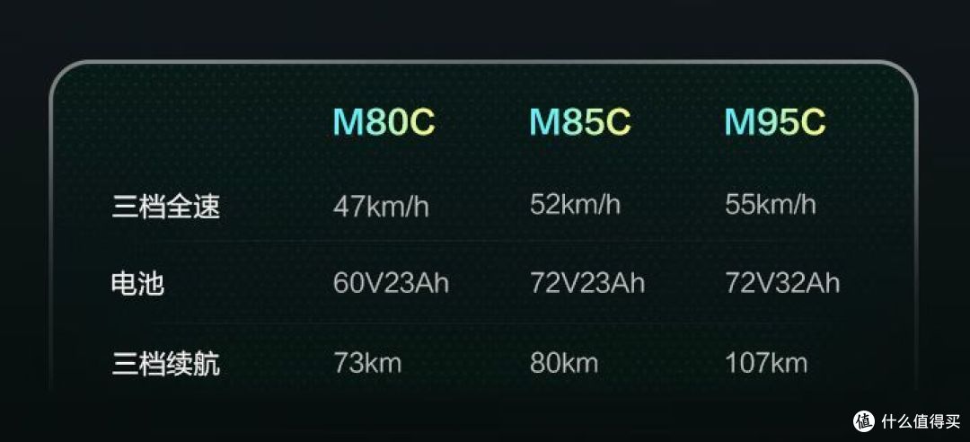 九号电动M95C买前必看，你关心的可能都在这里~_电动车_什么值得买