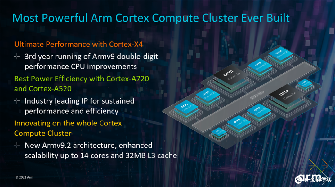 Arm 公布新一代 CPU 架构，超大核心 Cortex-X4 提升明显_CPU_什么值得买