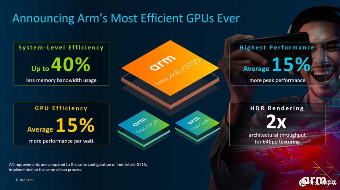 Arm 公布新一代 CPU 架构，超大核心 Cortex-X4 提升明显_CPU_什么值得买