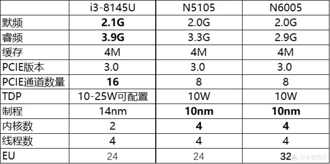 爷爷辈的N5105/N6005“平替”站起来了_NAS存储_什么值得买