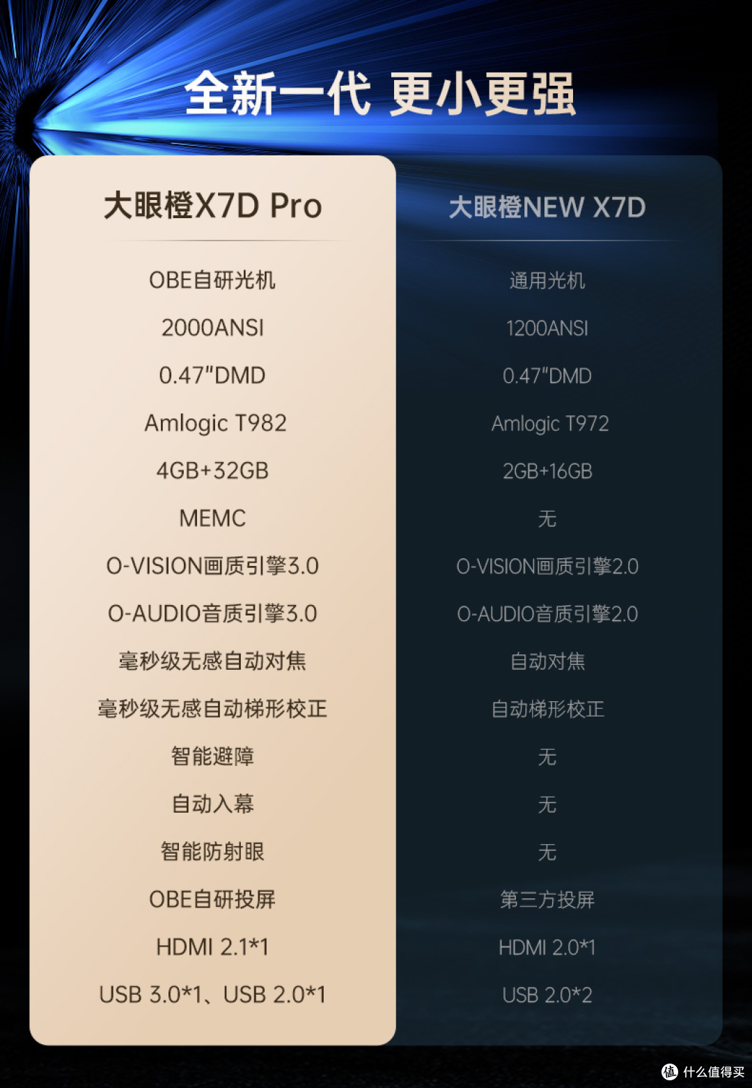 大眼橙X7D Pro投影仪为什么能卖得那么好，真实体验分享！_投影设备_什么值得买