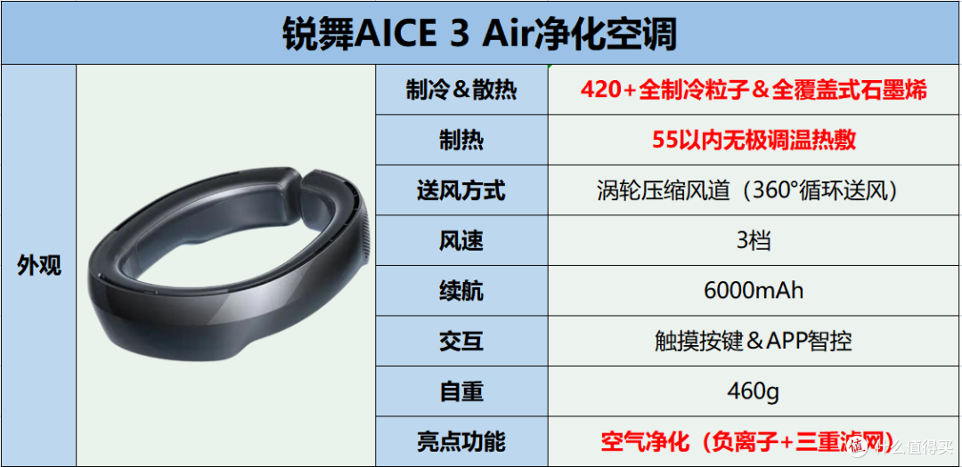 2023年最新户外穿戴空调测评：挂脖空调是不是智商税？锐舞挂脖净化空调开箱测评_挂脖风扇_什么值得买