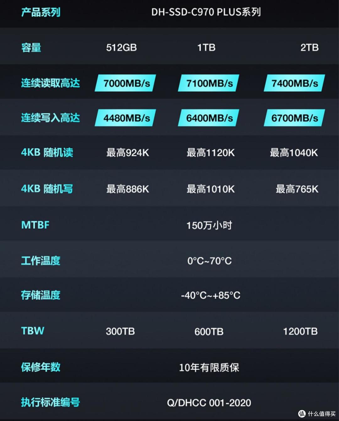大华存储C970 PLUS系列PCIe4.0固态硬盘 评测_固态硬盘_什么值得买