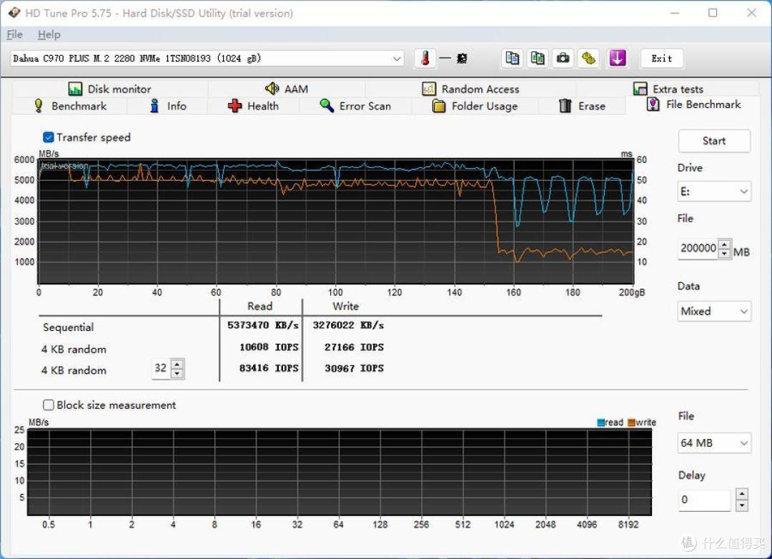 大华存储C970 PLUS系列PCIe4.0固态硬盘 评测_固态硬盘_什么值得买