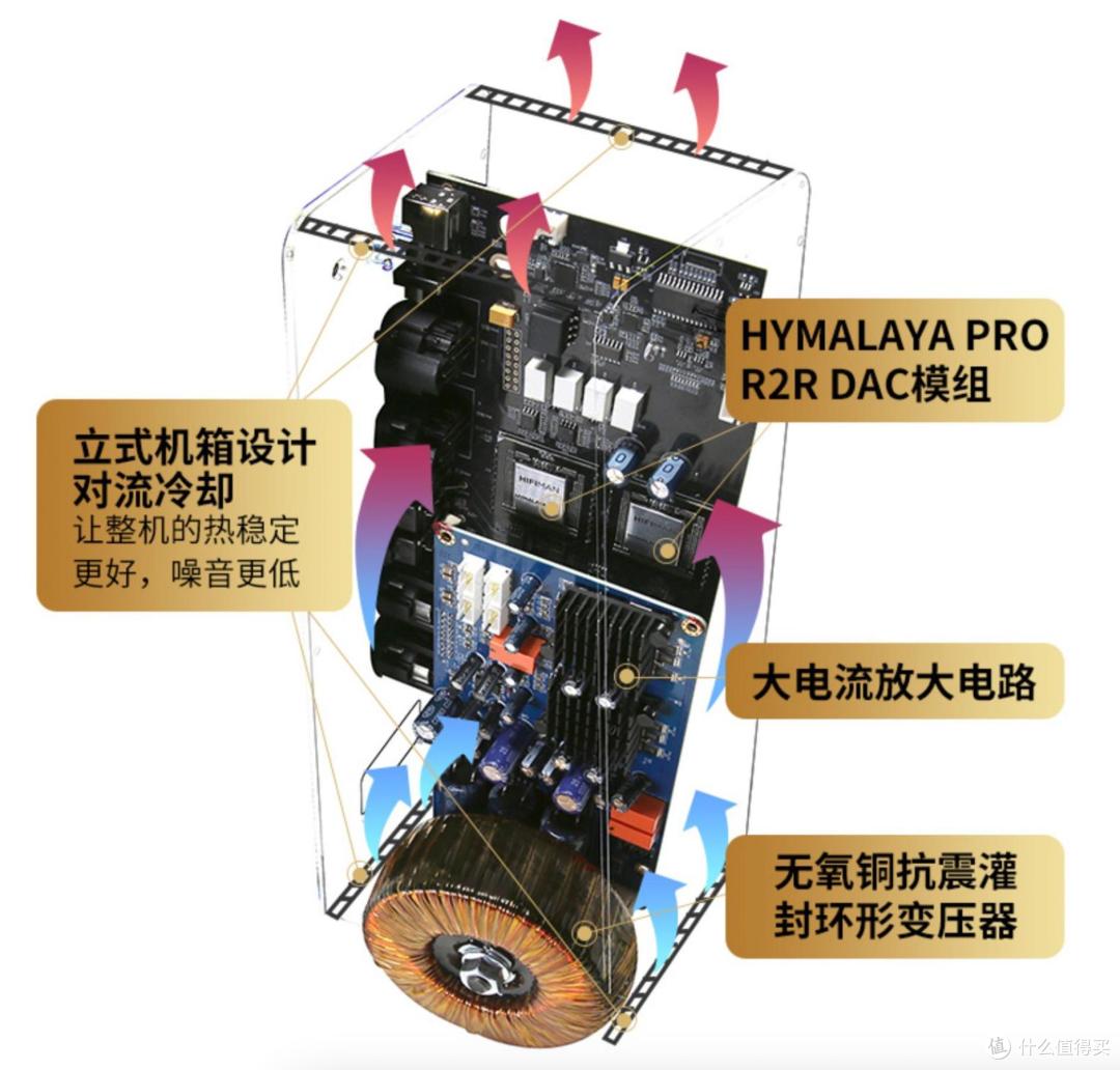 创新带感设计，一机两用，HIFIMAN EF600营造高端音频轻奢主义__什么值得买