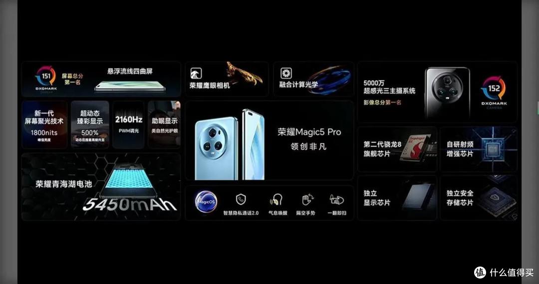 荣耀Magic5 、Magic5 Pro 、Magic5 至臻版配置有何差异？应该怎么选？_安卓手机_什么值得买