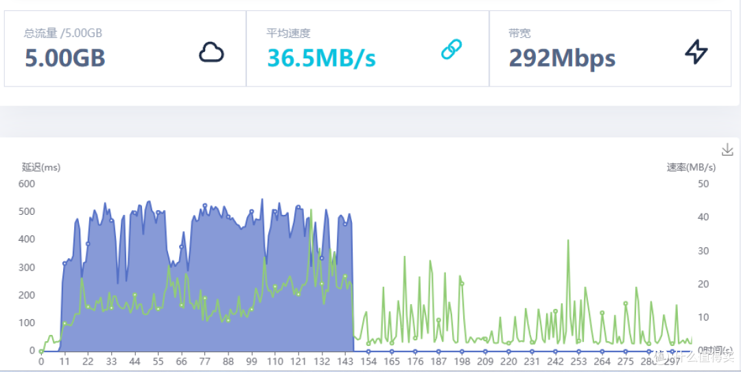 这款CPE竟支持四卡切换？鲲鹏无限 企业级5G CPE展锐版评测_路由器_什么值得买