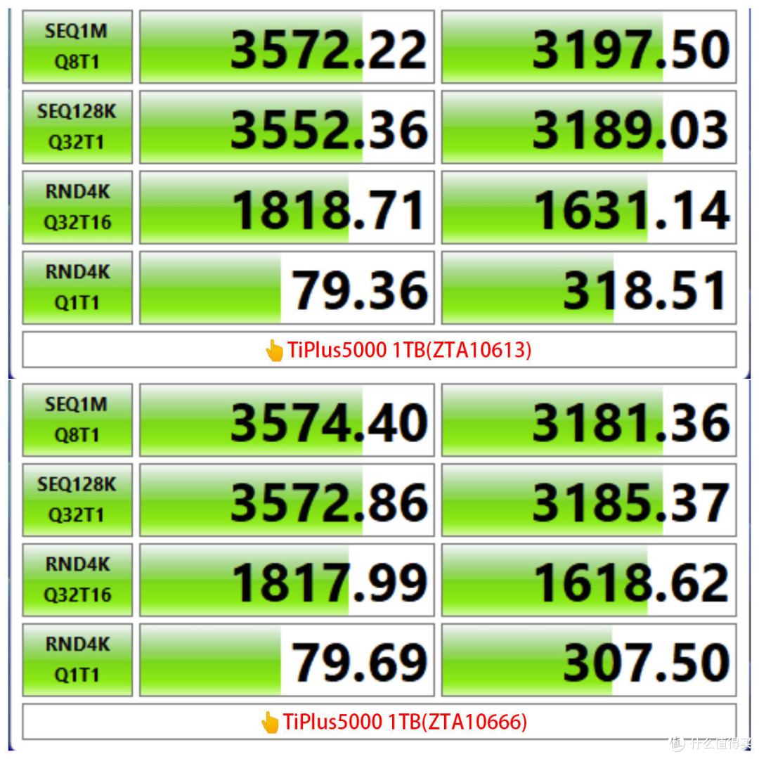 三项优化升级：致态TiPlus5000新固件分析实测_固态硬盘_什么值得买