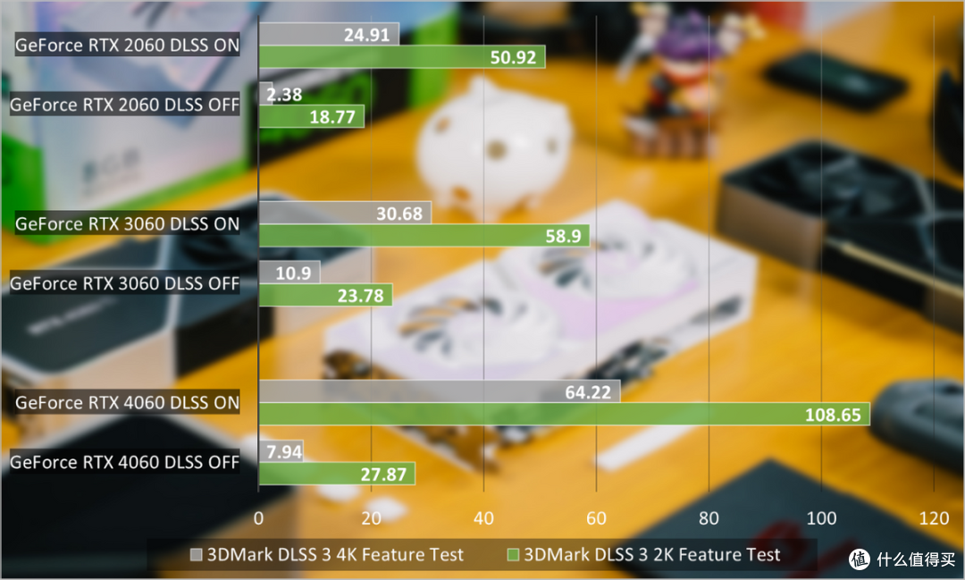NVIDIA GeForce RTX 4060首发评测：甜点终相逢，玩转DLSS 3高性价比_显卡_什么值得买