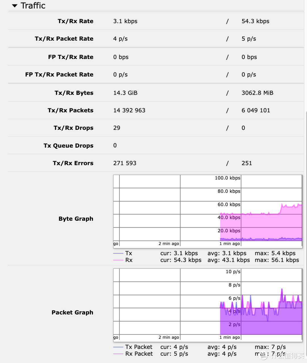 新玩具 MikroTik hEX RB750Gr3，Router OS入门_路由器_什么值得买
