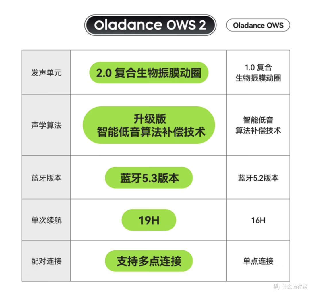 探索音乐之旅：Oladance OWS2全开放式耳机的卓越体验…_蓝牙耳机_什么值得买