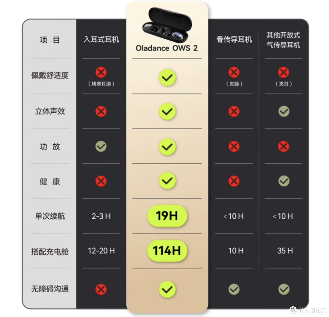 探索音乐之旅：Oladance OWS2全开放式耳机的卓越体验…_蓝牙耳机_什么值得买