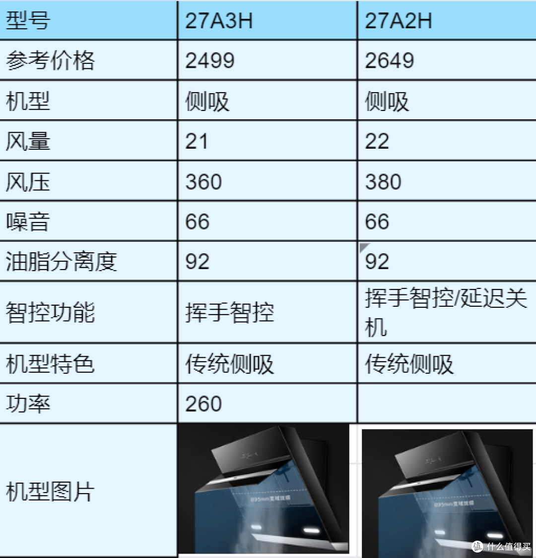 老板油烟机怎么样？老板油烟机所有款式全攻略，一眼看懂选购不迷糊不掉坑。_吸油烟机_什么值得买