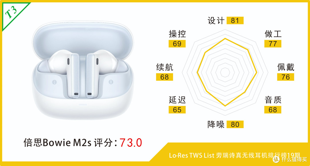倍思最佳降噪新品，Bowie M2s真无线耳机评测_蓝牙耳机_什么值得买