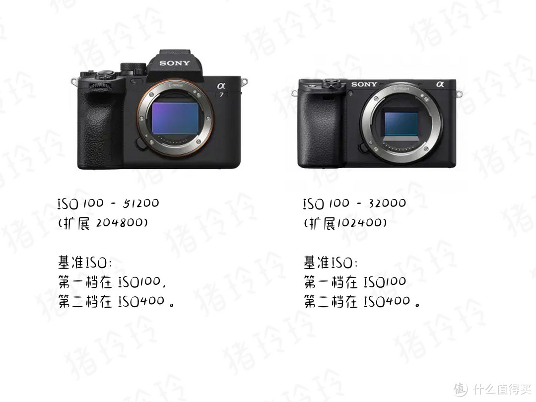 拍照噪点多？买了索尼CMOS的微单相机有了解过原生ISO吗，拍照必懂的哦_单电相机_什么值得买