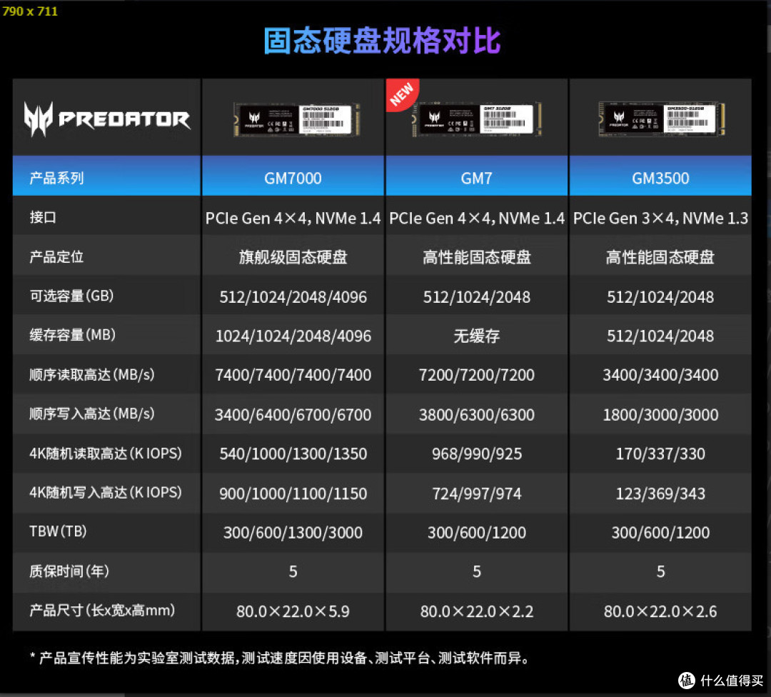国产固态硬盘宏基GM7 2T SSD的选购经历和后悔之处_固态硬盘_什么值得买