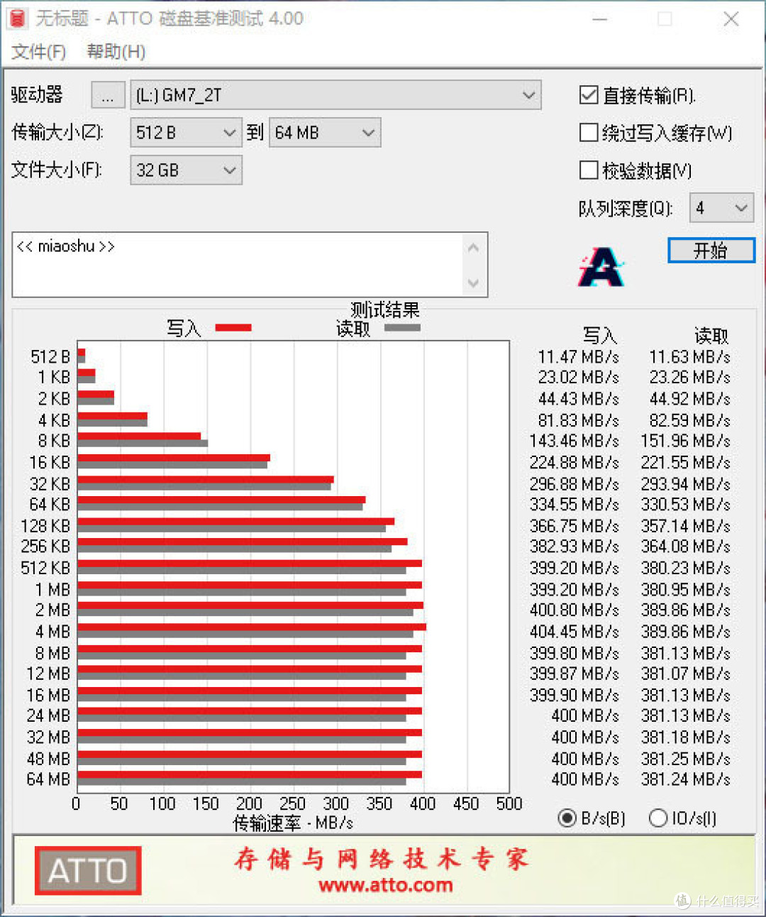 国产固态硬盘宏基GM7 2T SSD的选购经历和后悔之处_固态硬盘_什么值得买