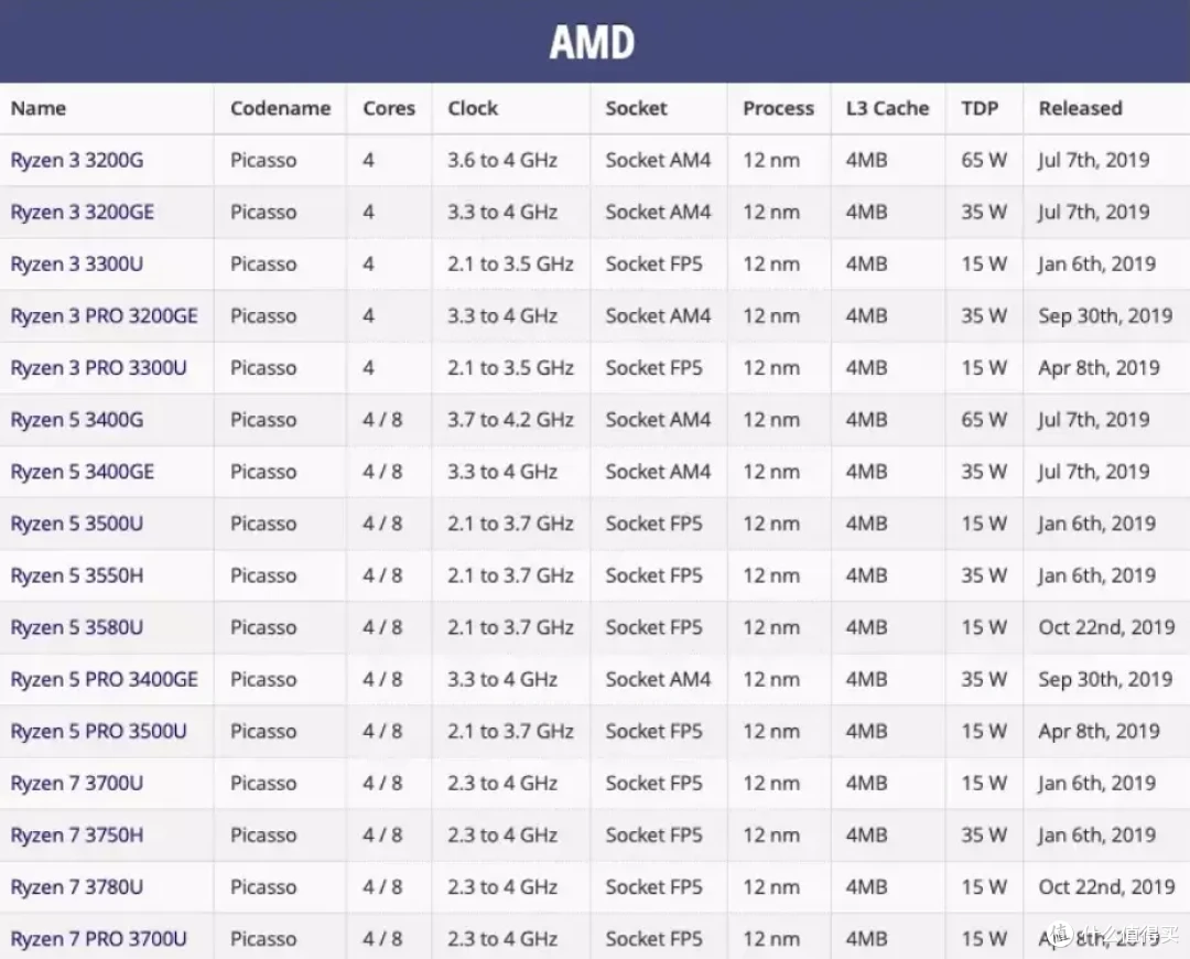 手把手教你体验黑果的魅力｜零刻SER5 MAX 黑苹果装机实战_台式机_什么值得买
