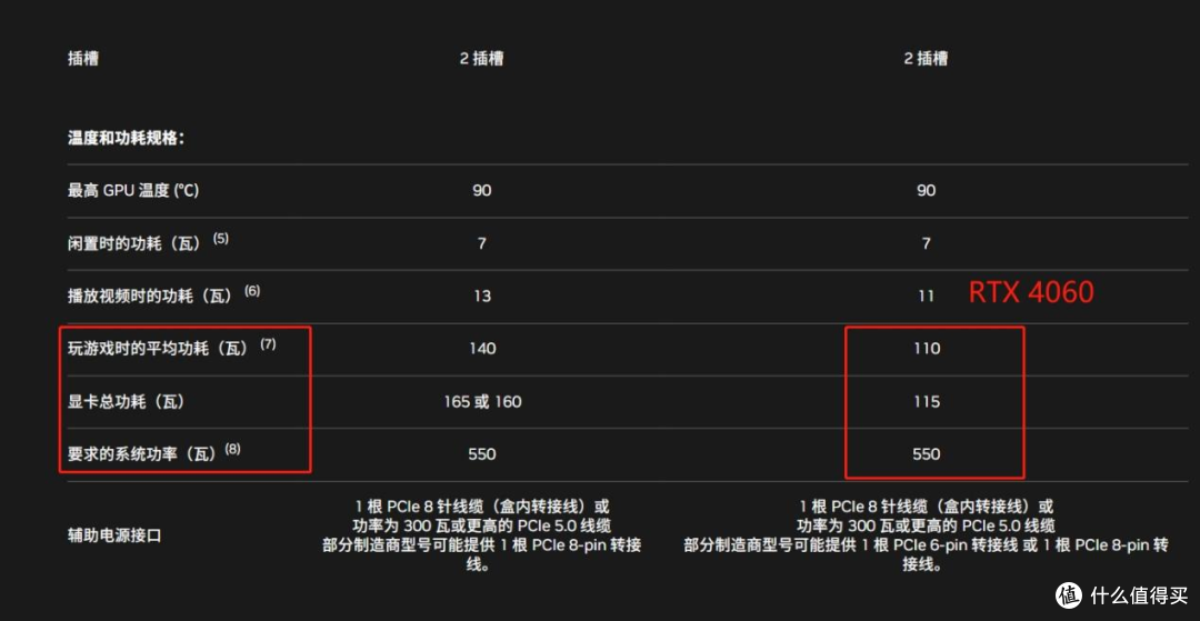 暑假激战3A游戏大作，RTX 4060主流显卡来助力,体验会如何呢？_显卡_什么值得买