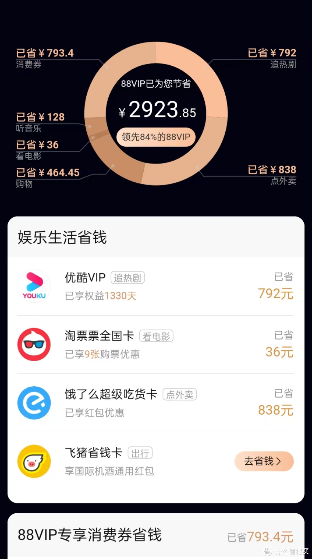 淘宝88会员节快到了，你的88VIP准备好了吗？一文带你知其然所以然_蜜饯果脯_什么值得买