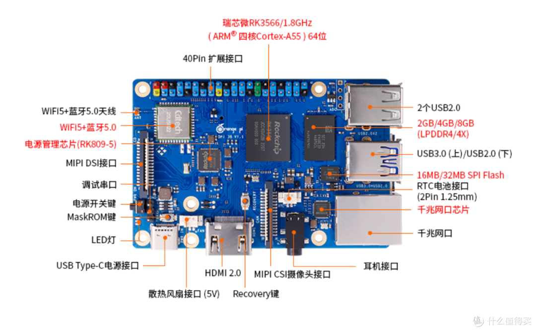 香橙派发布Orange Pi 3B，支持基于开源鸿蒙的Orange Pi OS（OH）_主板_什么值得买